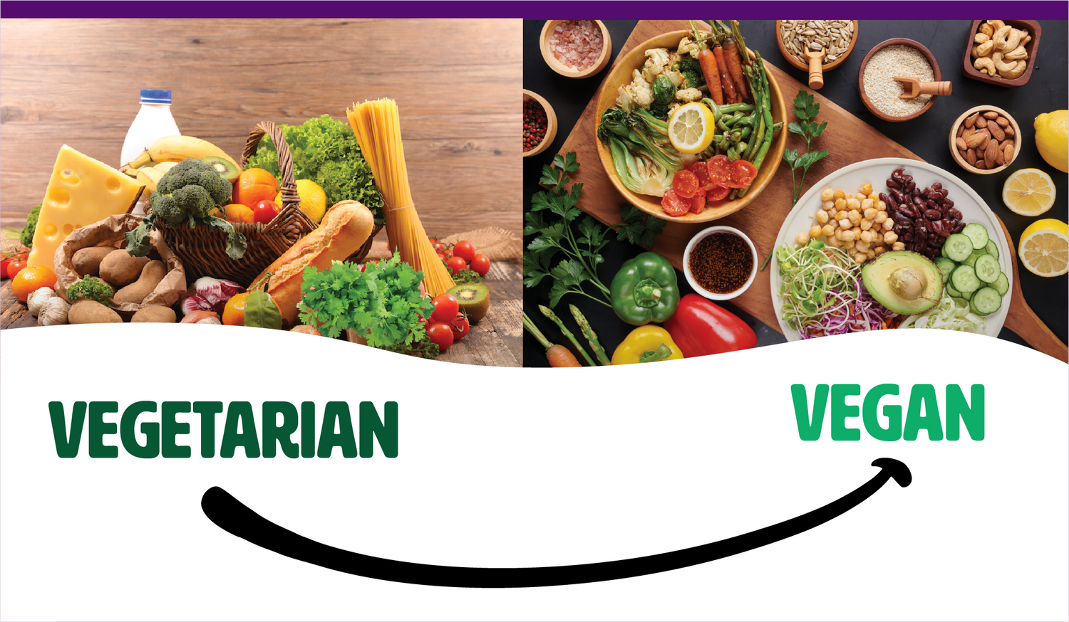 Transitioning from a Vegetarian to a Vegan Diet – Vegan Dukan